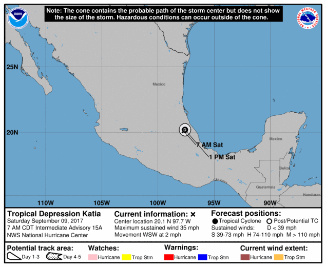 Katia Tropical Weather Systems